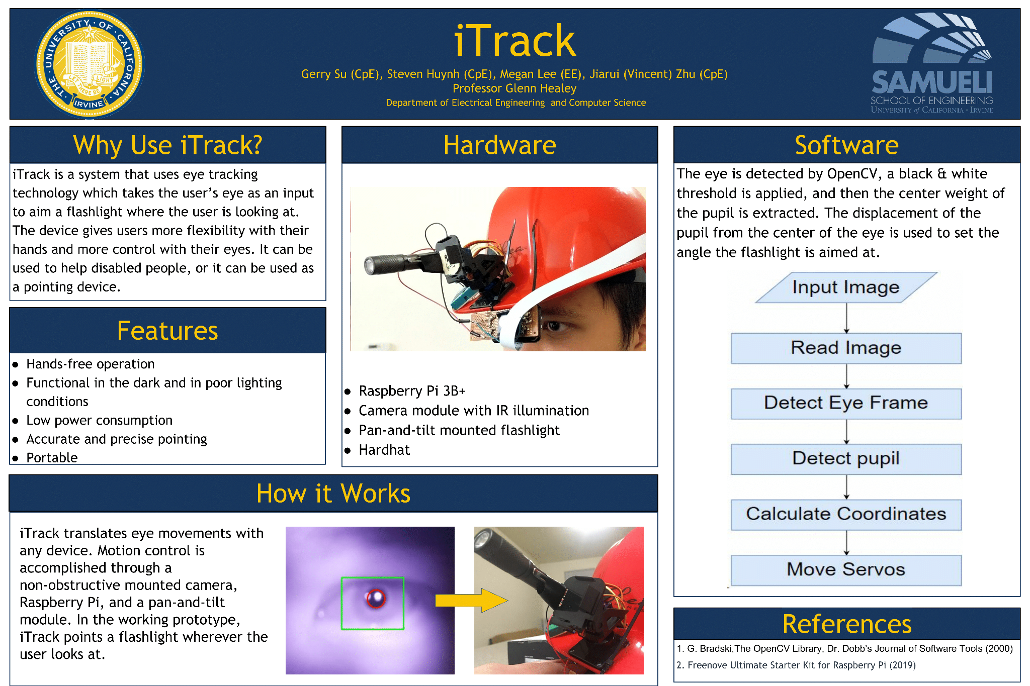 iTrack | Design Projects